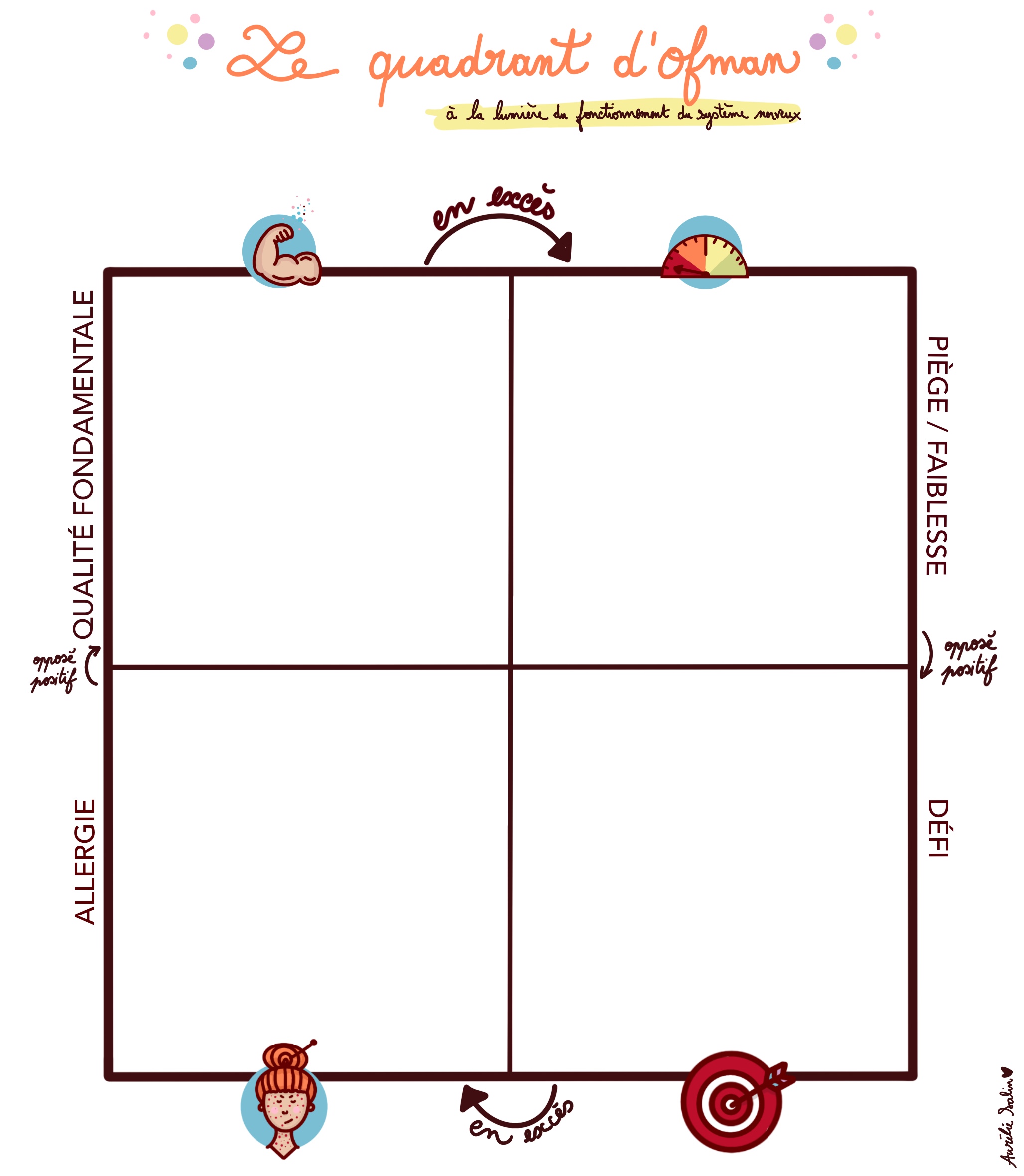 Quadrant d’Ofman®️ éclairé par la neurobiologie émotionnelle - Spaciousness